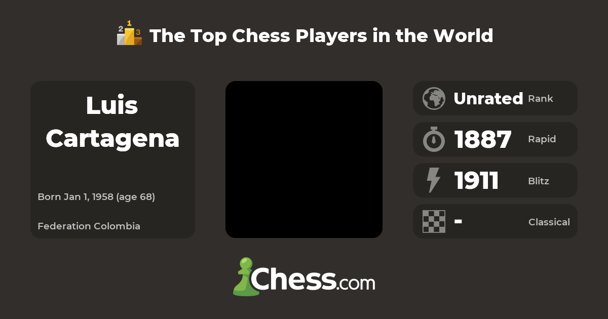 Luis Cartagena | Top Chess Players - Chess.com