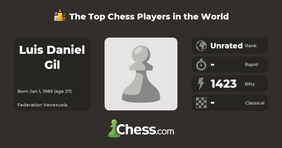 Luis Daniel Gil | Top Chess Players - Chess.com