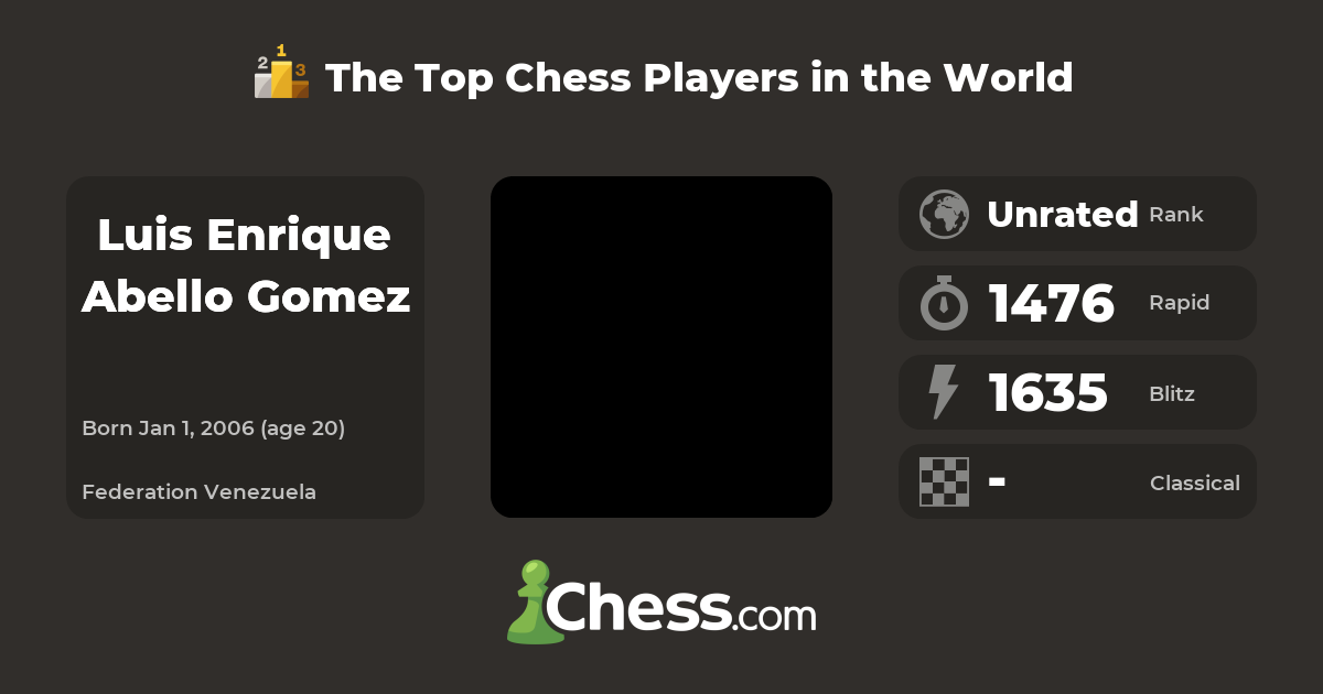 Luis Enrique Abello Gomez | Top Chess Players - Chess.com