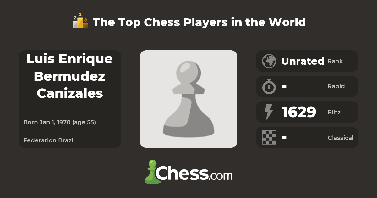 Luis Enrique Bermudez Canizales | Top Chess Players - Chess.com