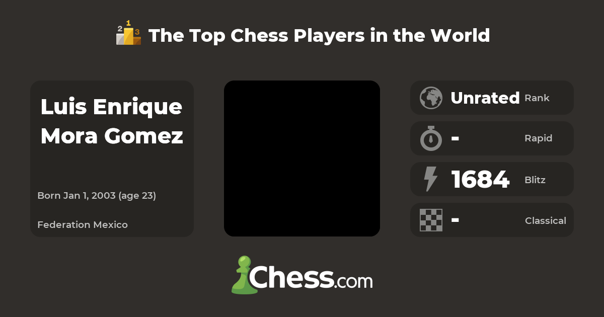 Luis Enrique Mora Gomez | Top Chess Players - Chess.com