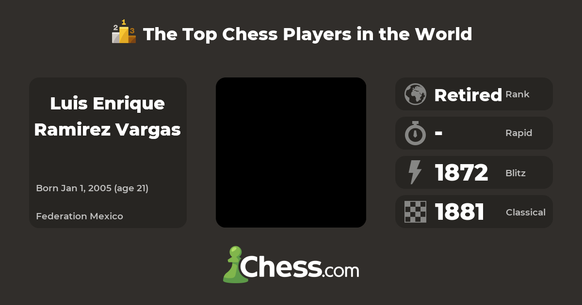 Luis Enrique Ramirez Vargas | Top Chess Players - Chess.com