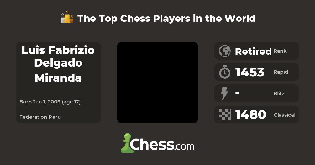 Luis Fabrizio Delgado Miranda | Top Chess Players - Chess.com