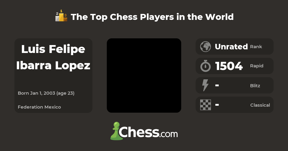 Luis Felipe Ibarra Lopez | Top Chess Players - Chess.com