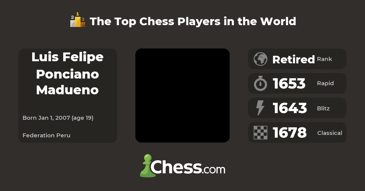 Luis Felipe Ponciano Madueno | Top Chess Players - Chess.com