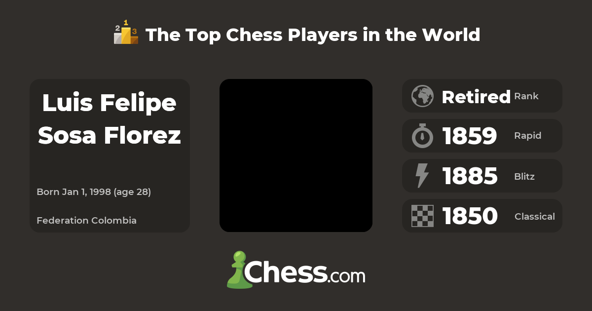 Luis Felipe Sosa Florez | Top Chess Players - Chess.com