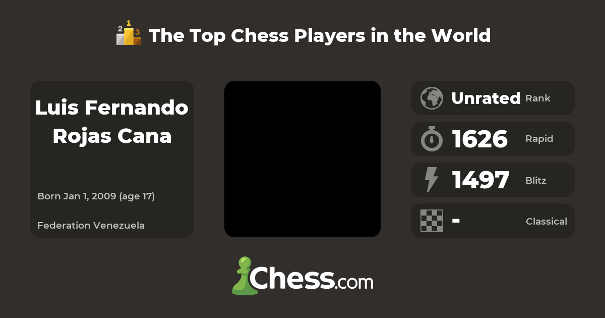 Luis Fernando Rojas Cana | Top Chess Players - Chess.com