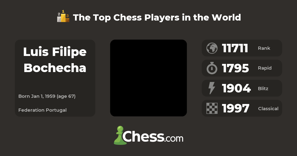Luis Filipe Bochecha | Top Chess Players - Chess.com