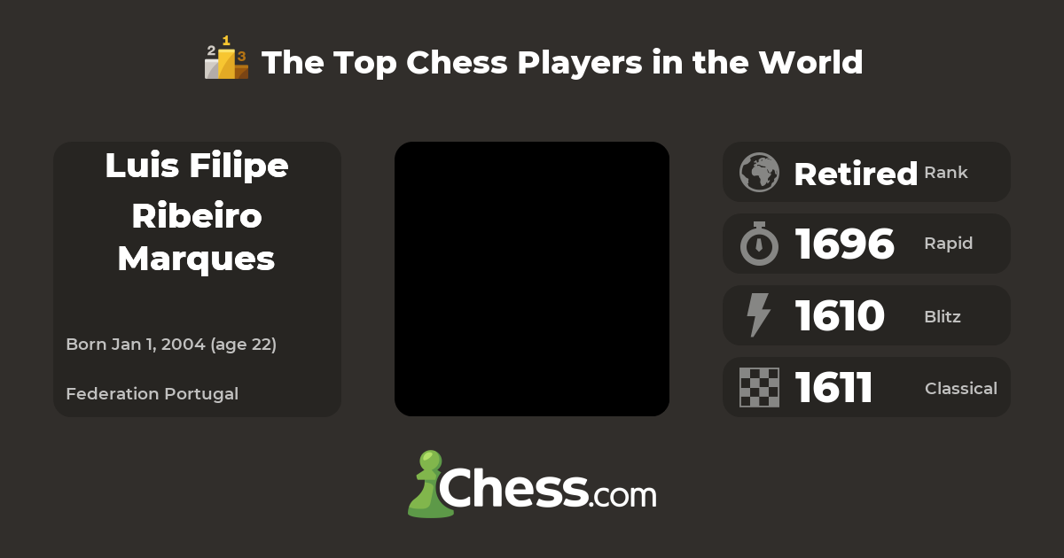 Luis Filipe Ribeiro Marques | Top Chess Players - Chess.com
