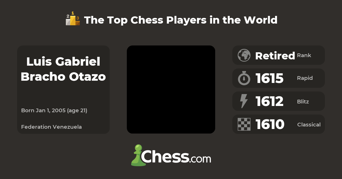 Luis Gabriel Bracho Otazo | Top Chess Players - Chess.com