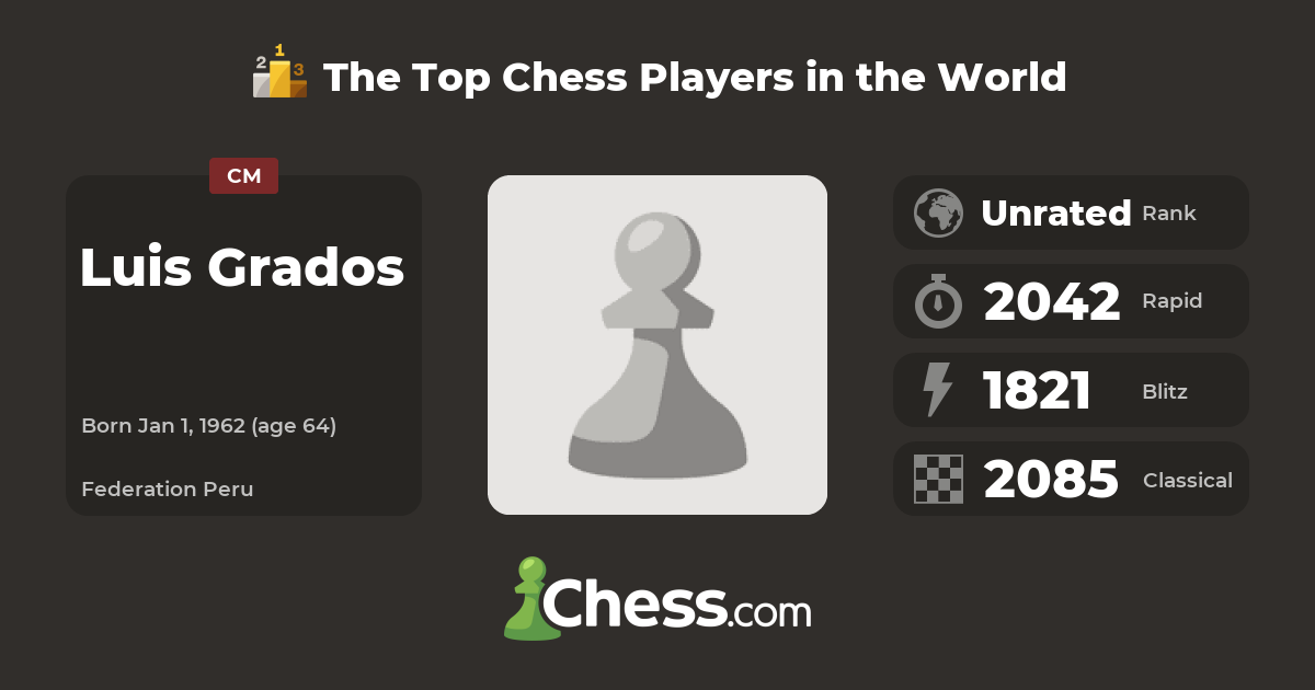 Luis Grados | Top Chess Players - Chess.com