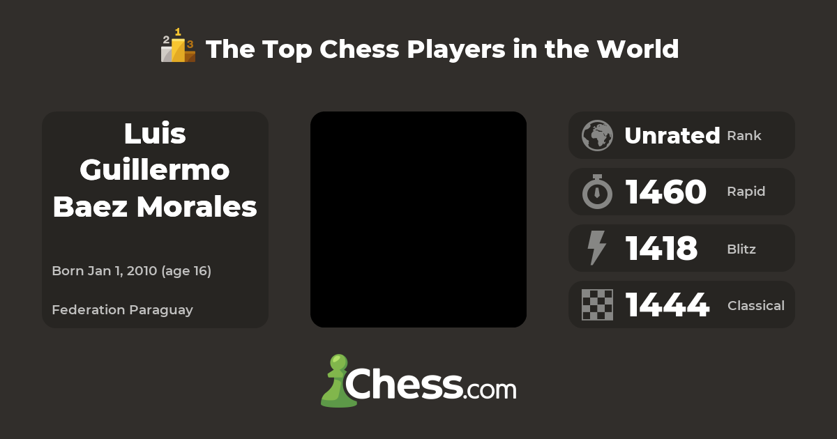 Luis Guillermo Baez Morales | Top Chess Players - Chess.com