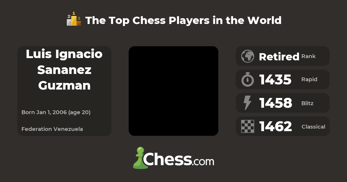 Luis Ignacio Sananez Guzman | Top Chess Players - Chess.com