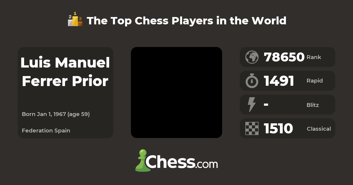 Luis Manuel Ferrer Prior | Top Chess Players - Chess.com