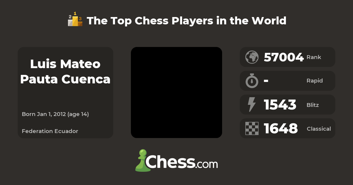 Luis Mateo Pauta Cuenca | Top Chess Players - Chess.com