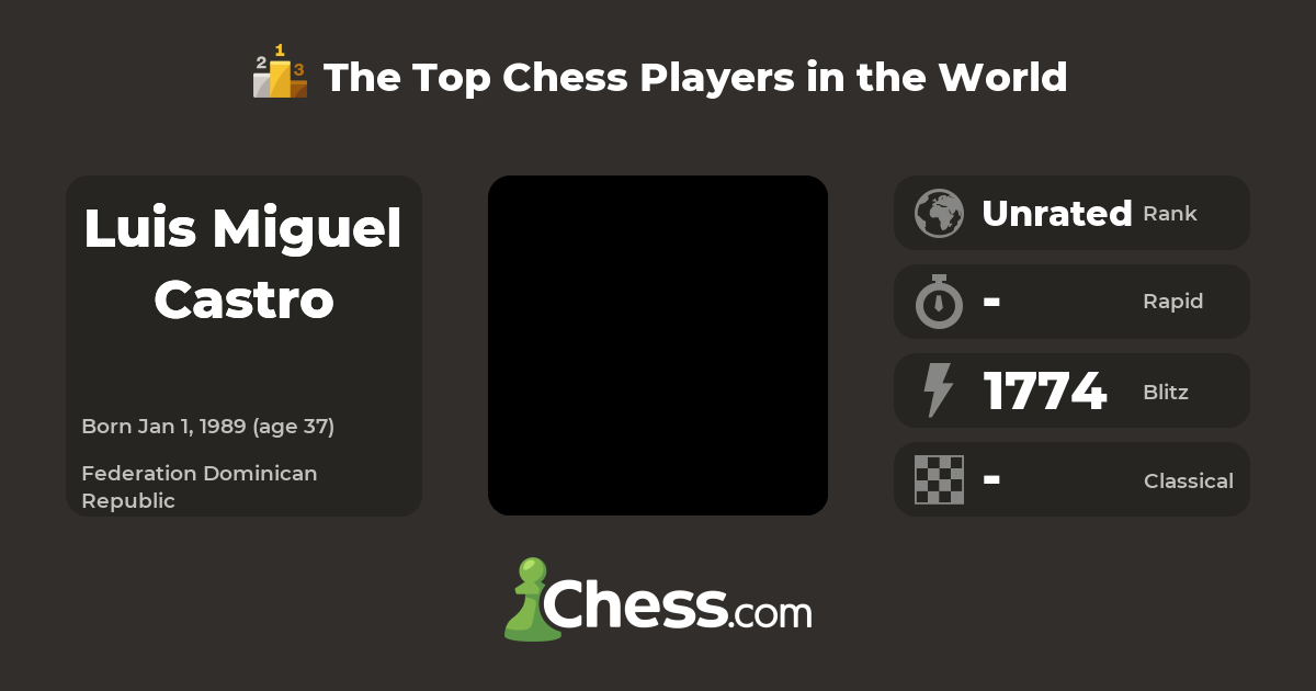Luis Miguel Castro | Top Chess Players - Chess.com