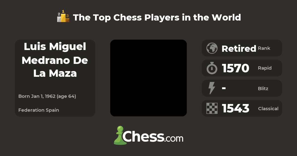 Luis Miguel Medrano De La Maza | Top Chess Players - Chess.com