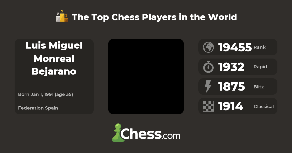 Luis Miguel Monreal Bejarano | Top Chess Players - Chess.com