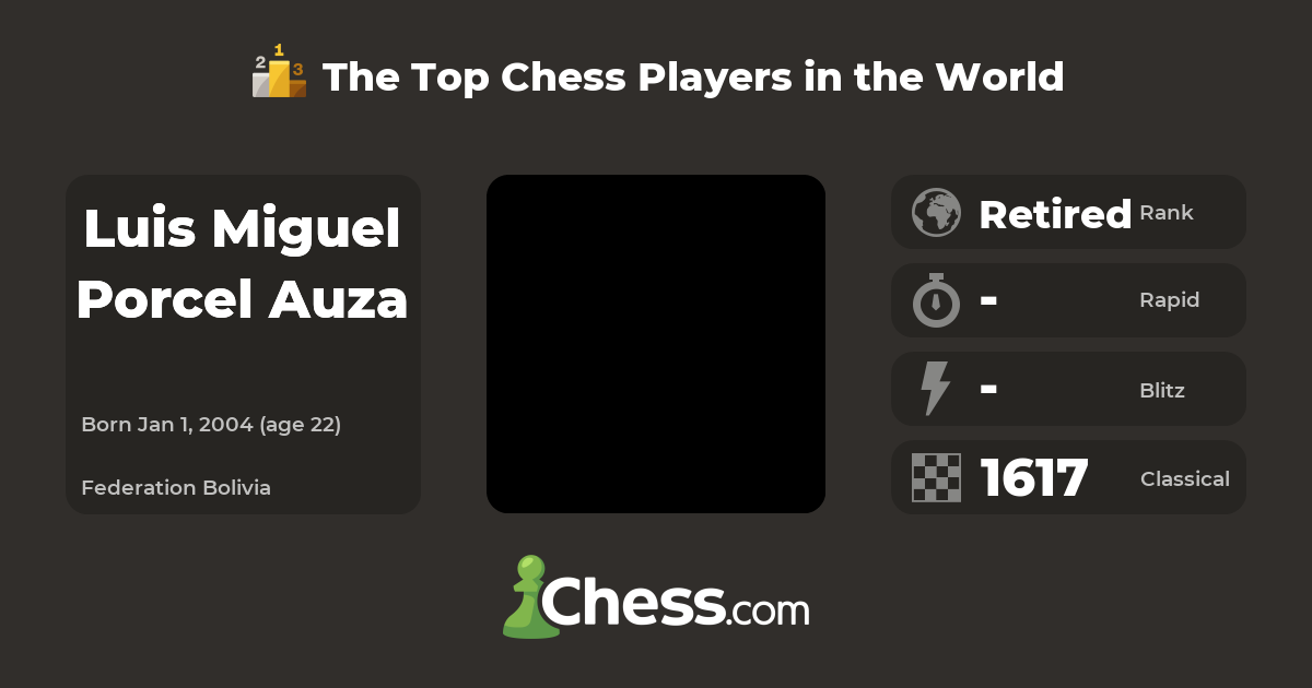 Luis Miguel Porcel Auza | Top Chess Players - Chess.com