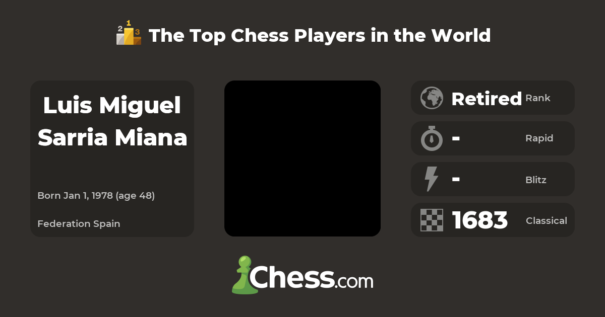 Luis Miguel Sarria Miana | Top Chess Players - Chess.com