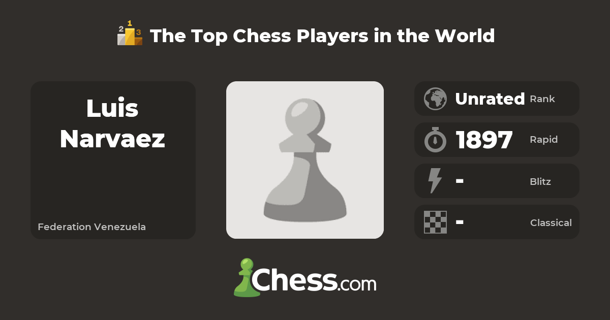 Luis Narvaez | Top Chess Players - Chess.com