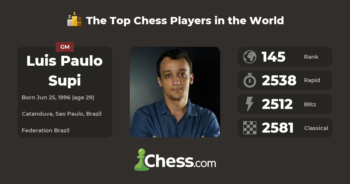 Luis Paulo Supi | Top Chess Players - Chess.com