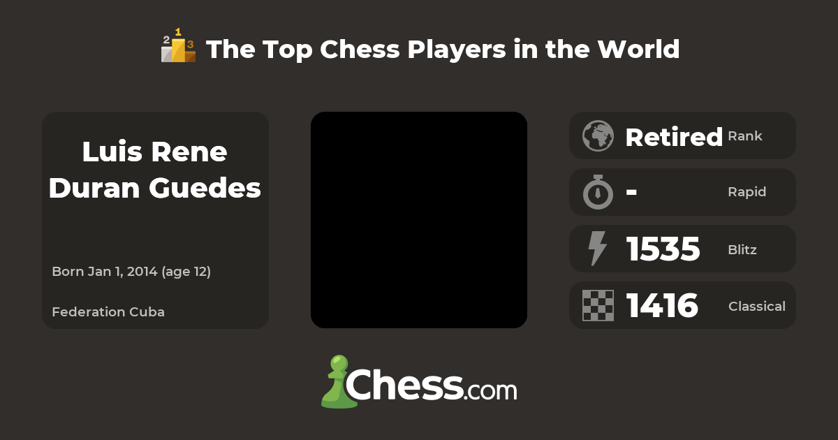 Luis Rene Duran Guedes | Top Chess Players - Chess.com