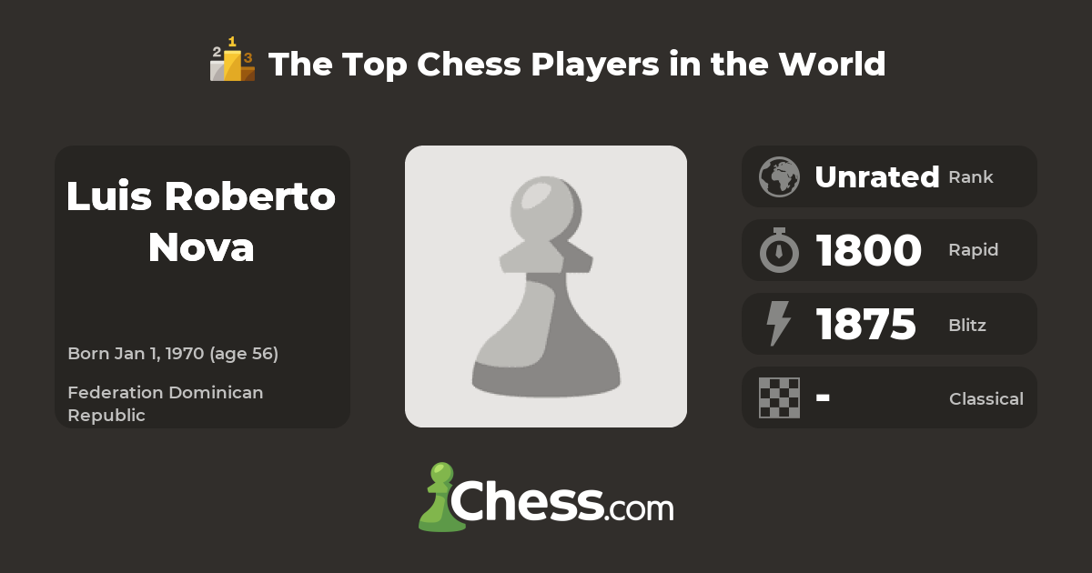 Luis Roberto Nova | Top Chess Players - Chess.com