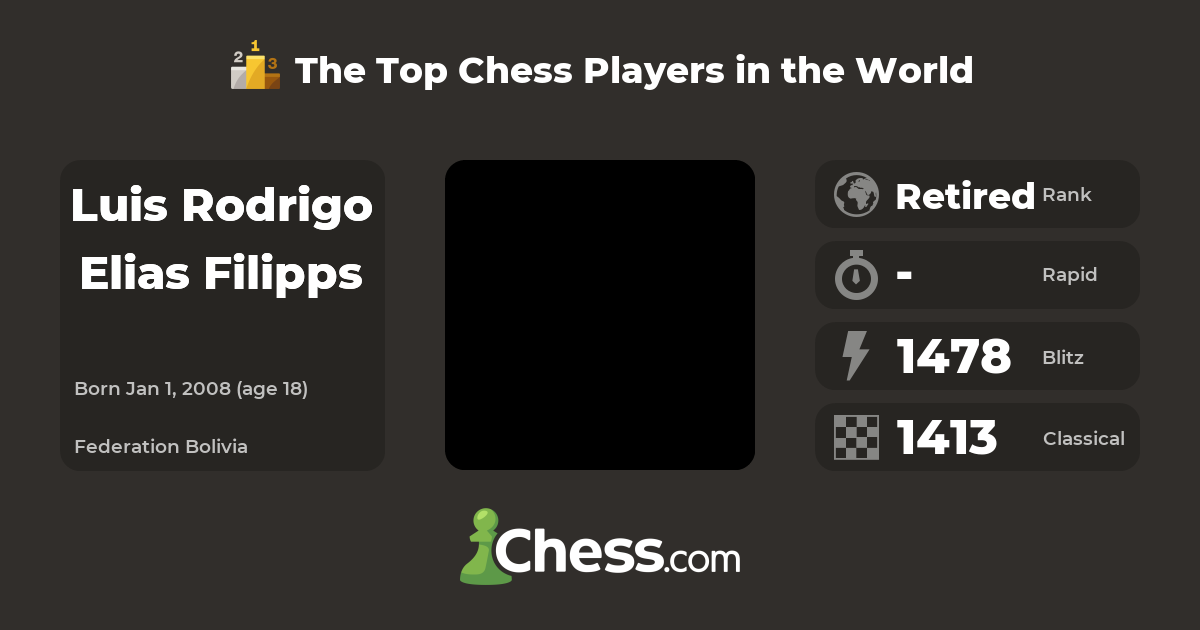 Luis Rodrigo Elias Filipps | Top Chess Players - Chess.com