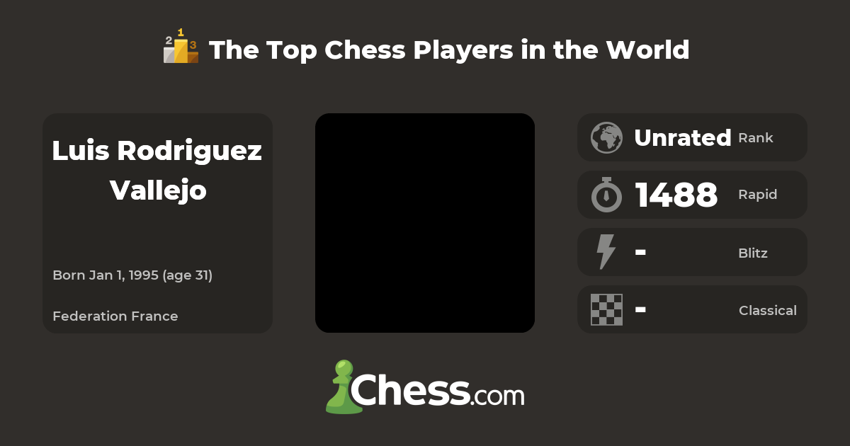 Luis Rodriguez Vallejo | Top Chess Players - Chess.com