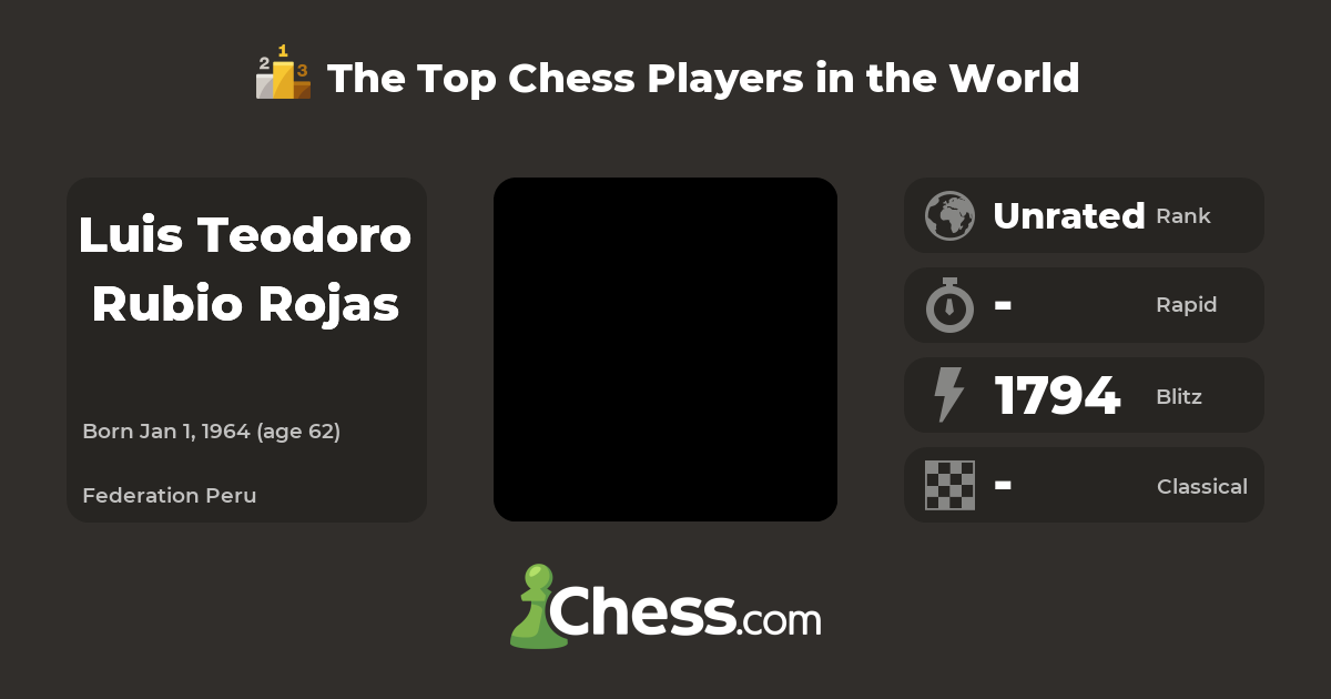 Luis Teodoro Rubio Rojas | Top Chess Players - Chess.com