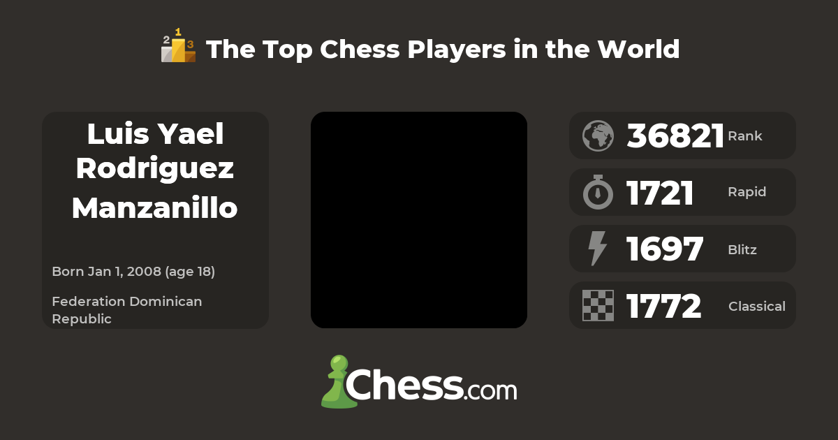 Luis Yael Rodriguez Manzanillo | Top Chess Players - Chess.com