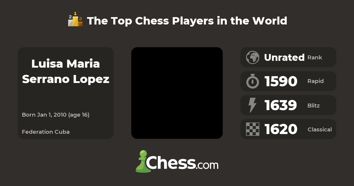 Luisa Maria Serrano Lopez | Top Chess Players - Chess.com