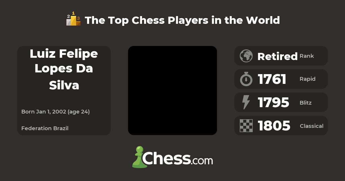 Luiz Felipe Lopes Da Silva | Top Chess Players - Chess.com