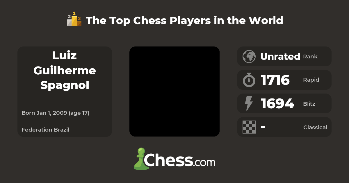 Luiz Guilherme Spagnol | Top Chess Players - Chess.com
