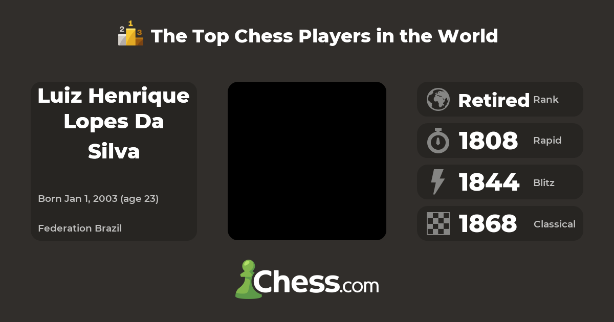 Luiz Henrique Lopes Da Silva | Top Chess Players - Chess.com