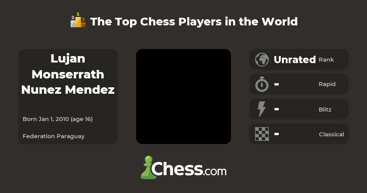 Lujan Monserrath Nunez Mendez | Top Chess Players - Chess.com
