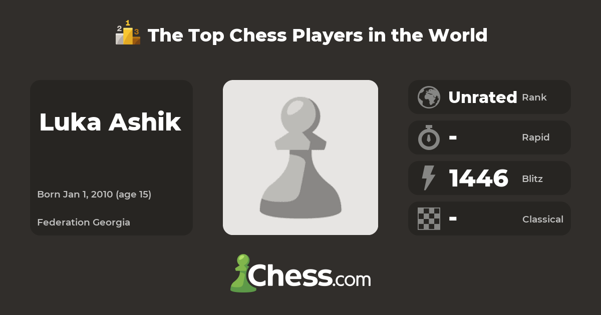 Luka Ashik | Top Chess Players - Chess.com