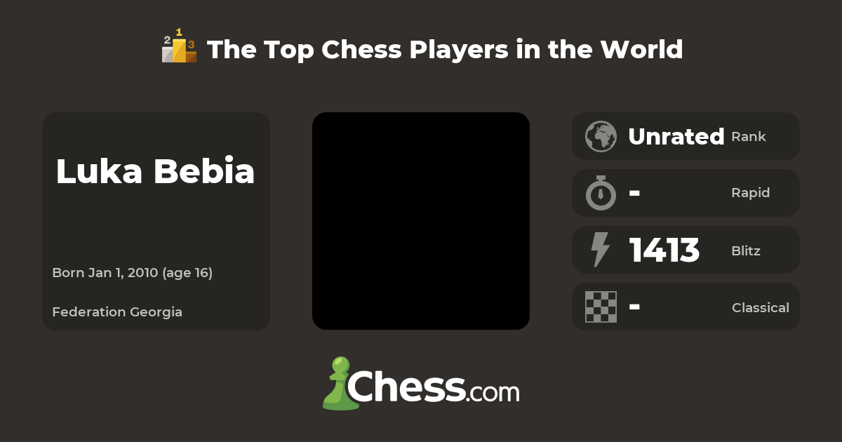 Luka Bebia | Top Chess Players - Chess.com