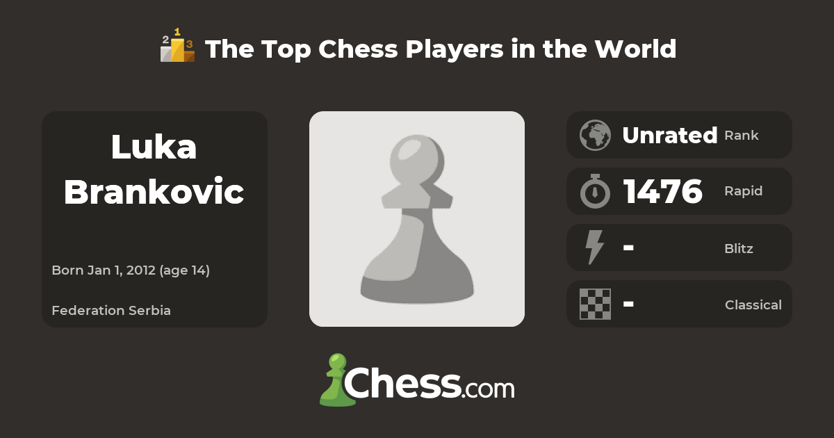 Luka Brankovic | Top Chess Players - Chess.com