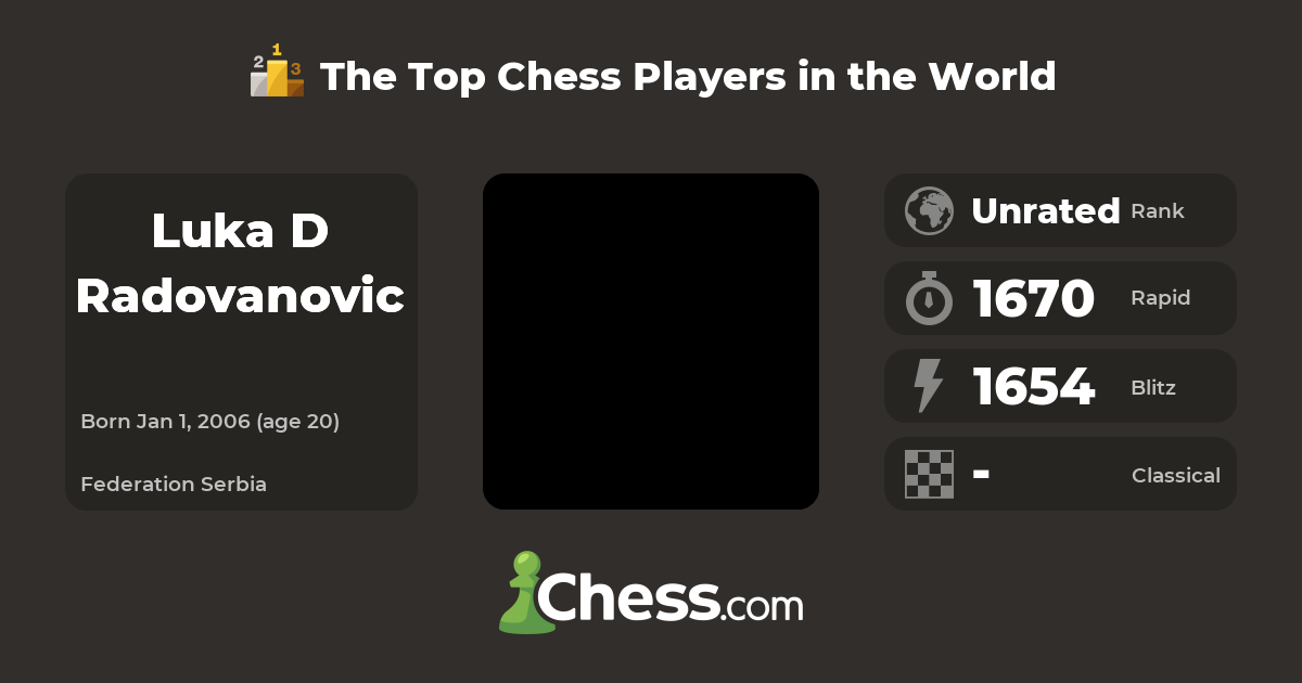 Luka D Radovanovic | Top Chess Players - Chess.com