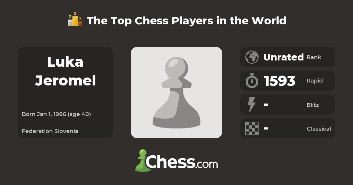 Luka Jeromel | Top Chess Players - Chess.com