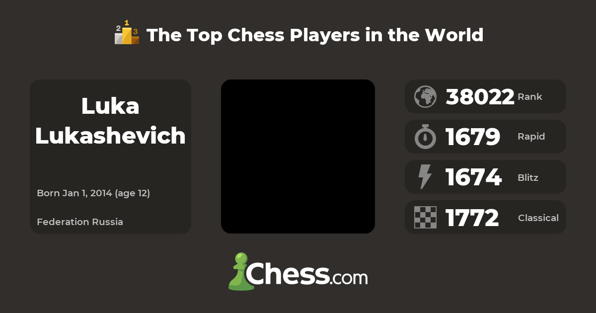 Luka Lukashevich | Top Chess Players - Chess.com