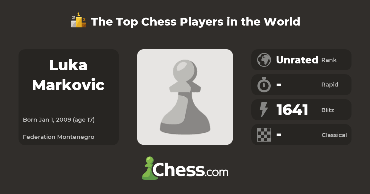 Luka Markovic | Top Chess Players - Chess.com