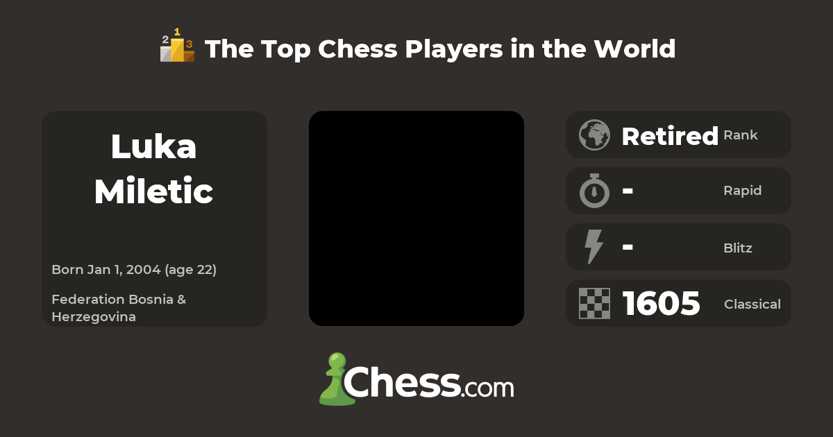 Luka Miletic | Top Chess Players - Chess.com