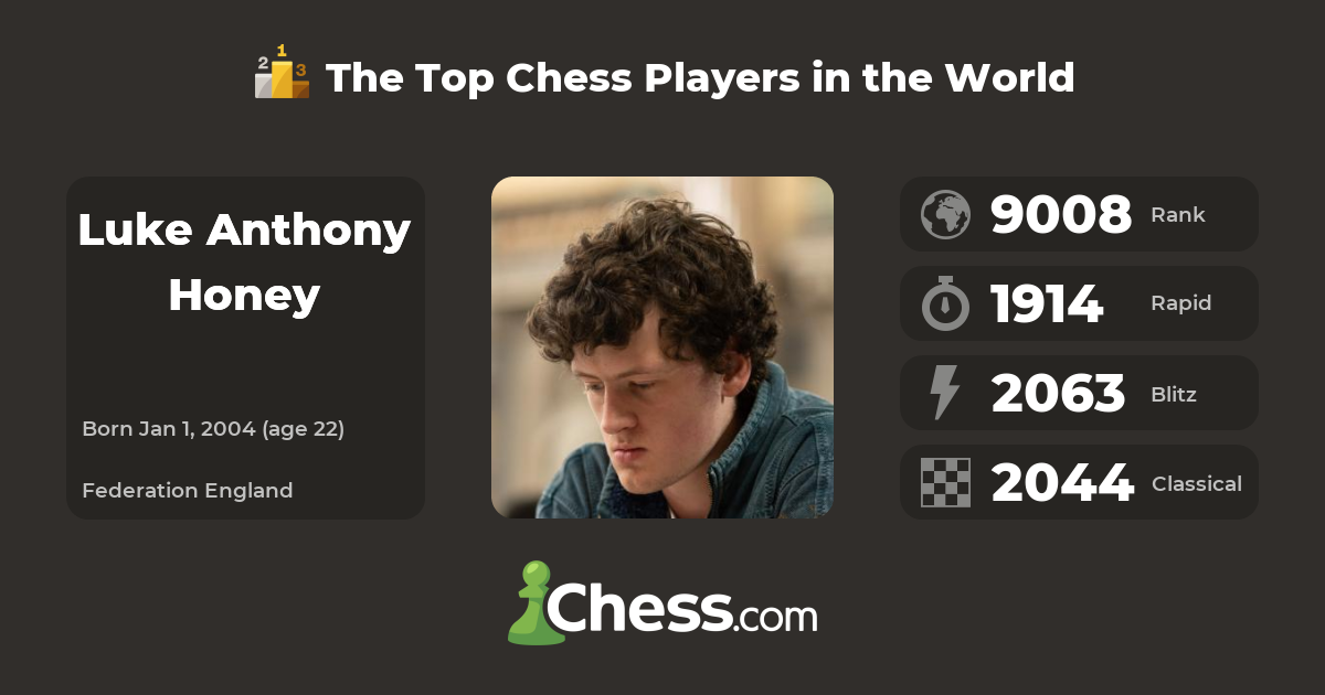 Luke Anthony Honey | Top Chess Players - Chess.com