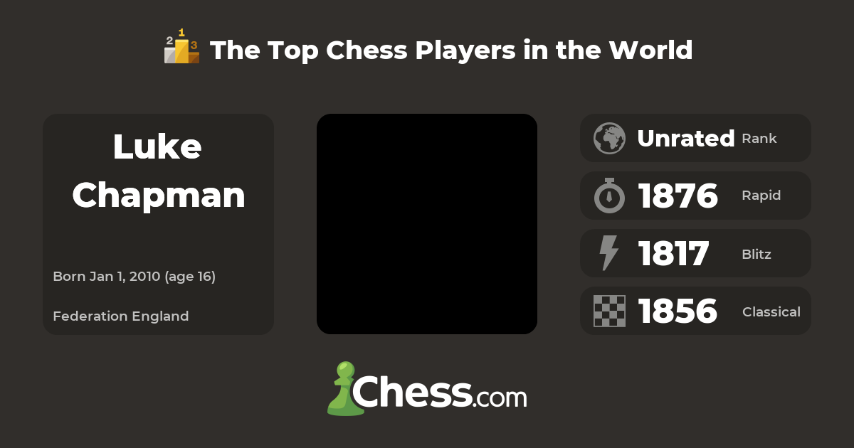 Luke Chapman | Top Chess Players - Chess.com