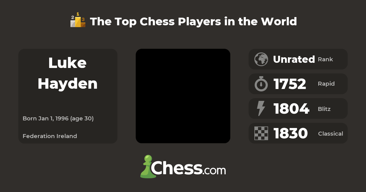 Luke Hayden | Top Chess Players - Chess.com