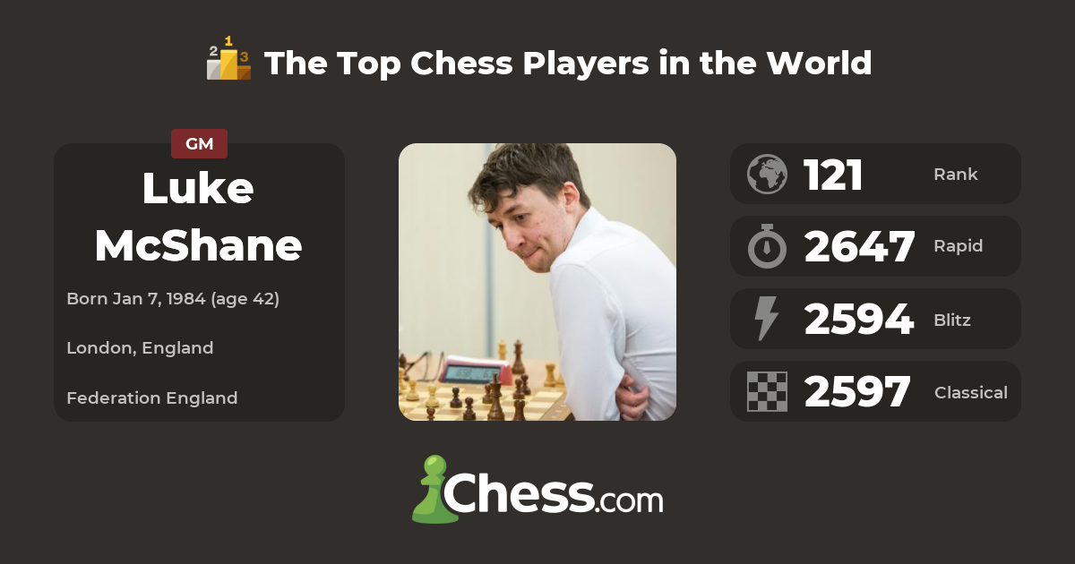 Luke McShane | Top Chess Players - Chess.com