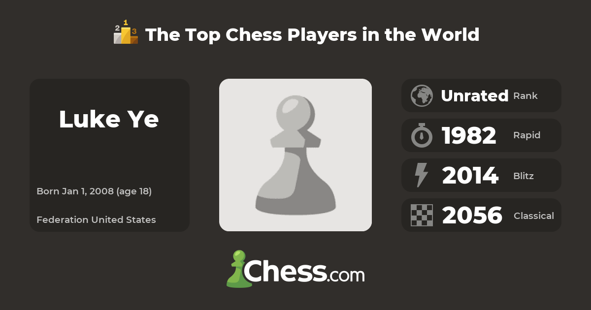 Luke Ye | Top Chess Players - Chess.com